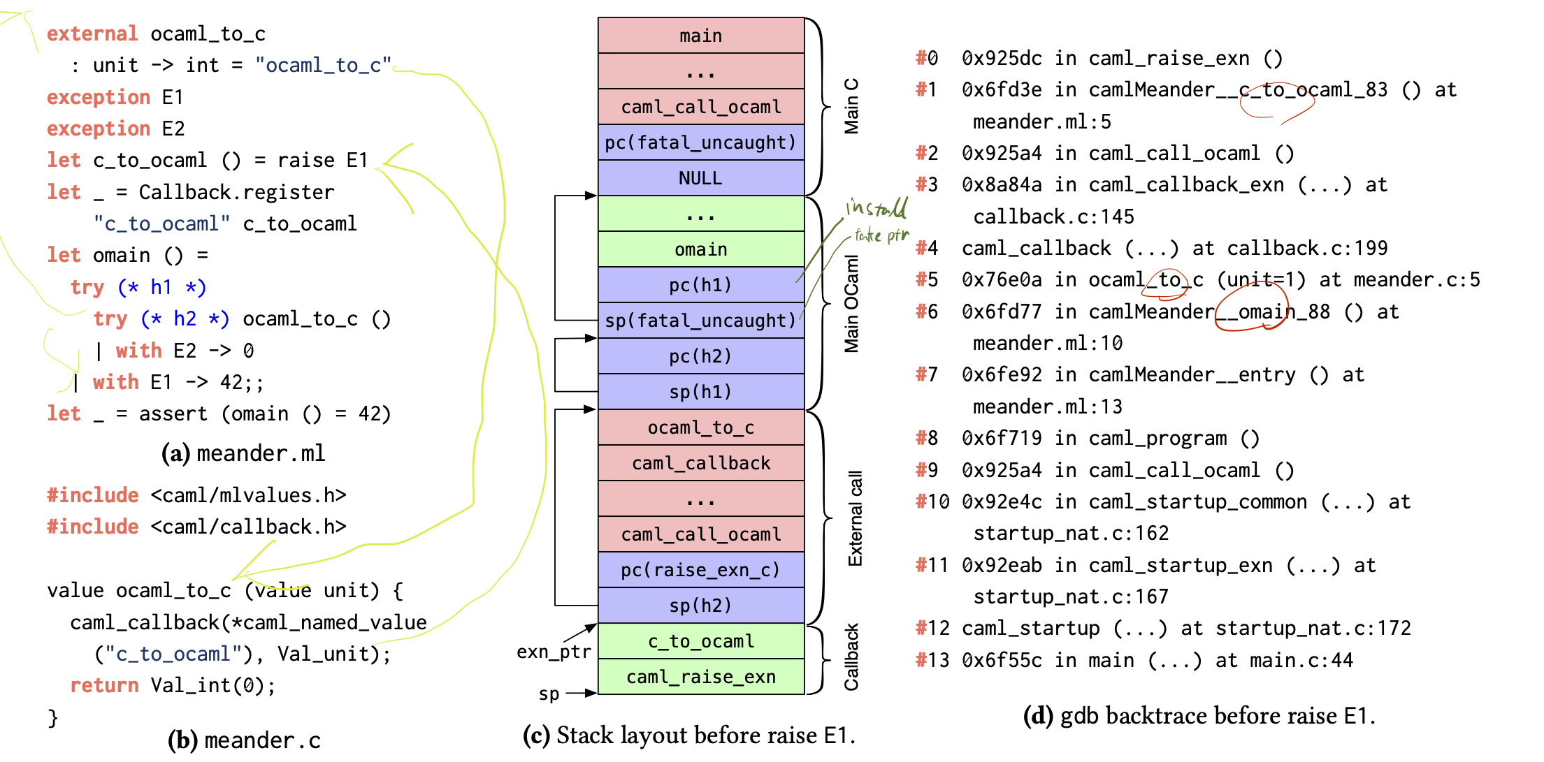 Retrofitting Effect Handlers onto OCaml - lilyum ensemble Retrofitting Effect Handlers onto OCaml - lilyum ensemble